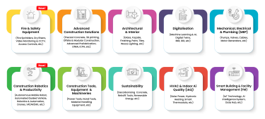 Be One of the Visitors at the Next BEX Asia Event